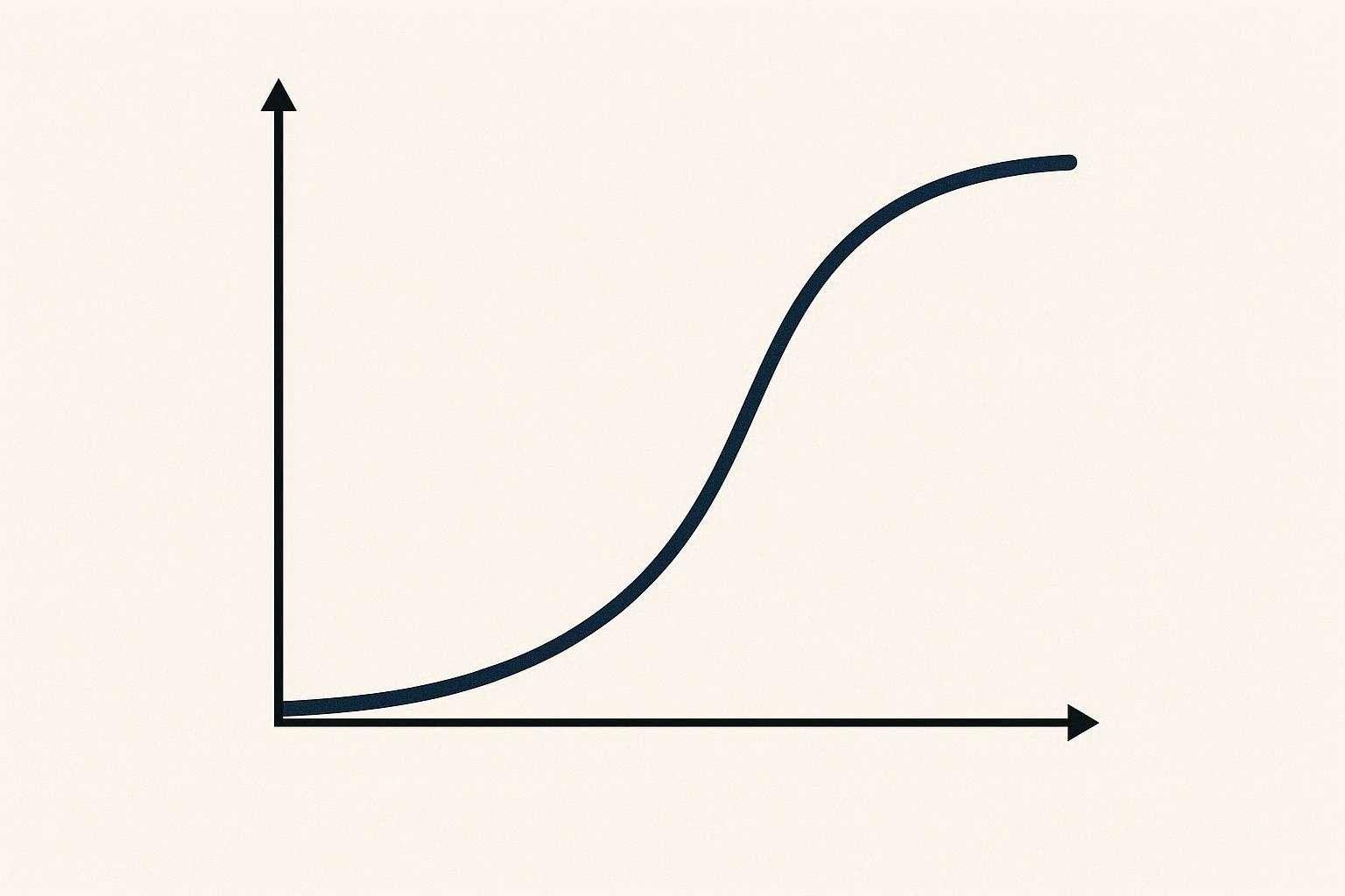 Calculadora e Simulador de Curva S